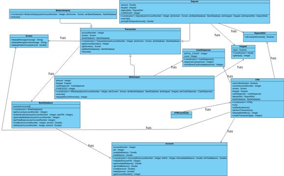 Original class diagram | Visual Paradigm User-Contributed Diagrams ...